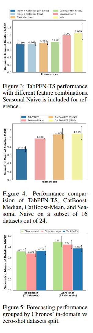 TabPFN-TS： 最强时间序列基础模型之一 - 知乎