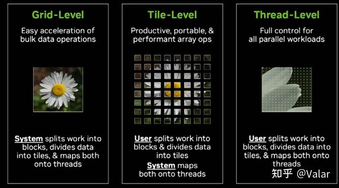 Nvidia CUDA TILE编程模型与芯片演进 - 知乎