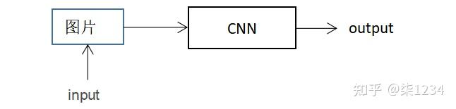 One stage 与two stage 详解 - 知乎