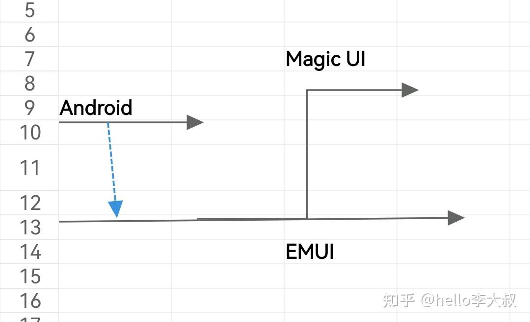 荣耀Magic OS和华为鸿蒙系统有什么不同？ - 知乎