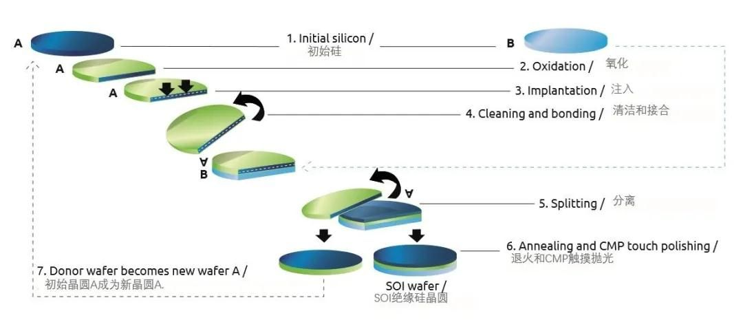 切割未来：Smart Cut与“万能离子刀”引领异质集成技术革命 - 知乎