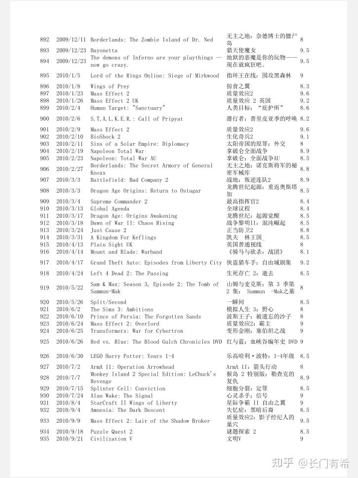 IGN历年PC游戏评测8分及以上游戏名单 - 知乎