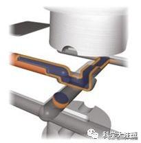 科学注塑之MeltFlipper 流道翻转技术简介 - 知乎