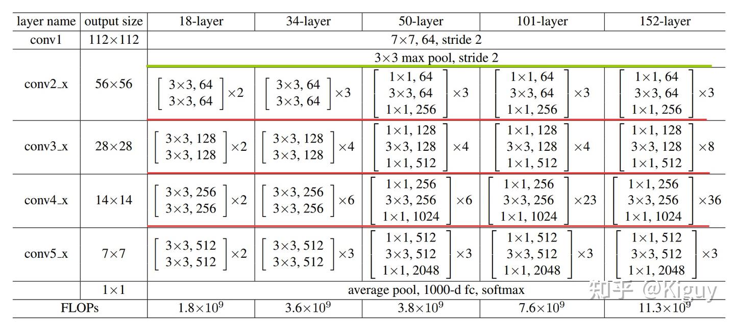 ResNet50 网络结构搭建(PyTorch) - 知乎