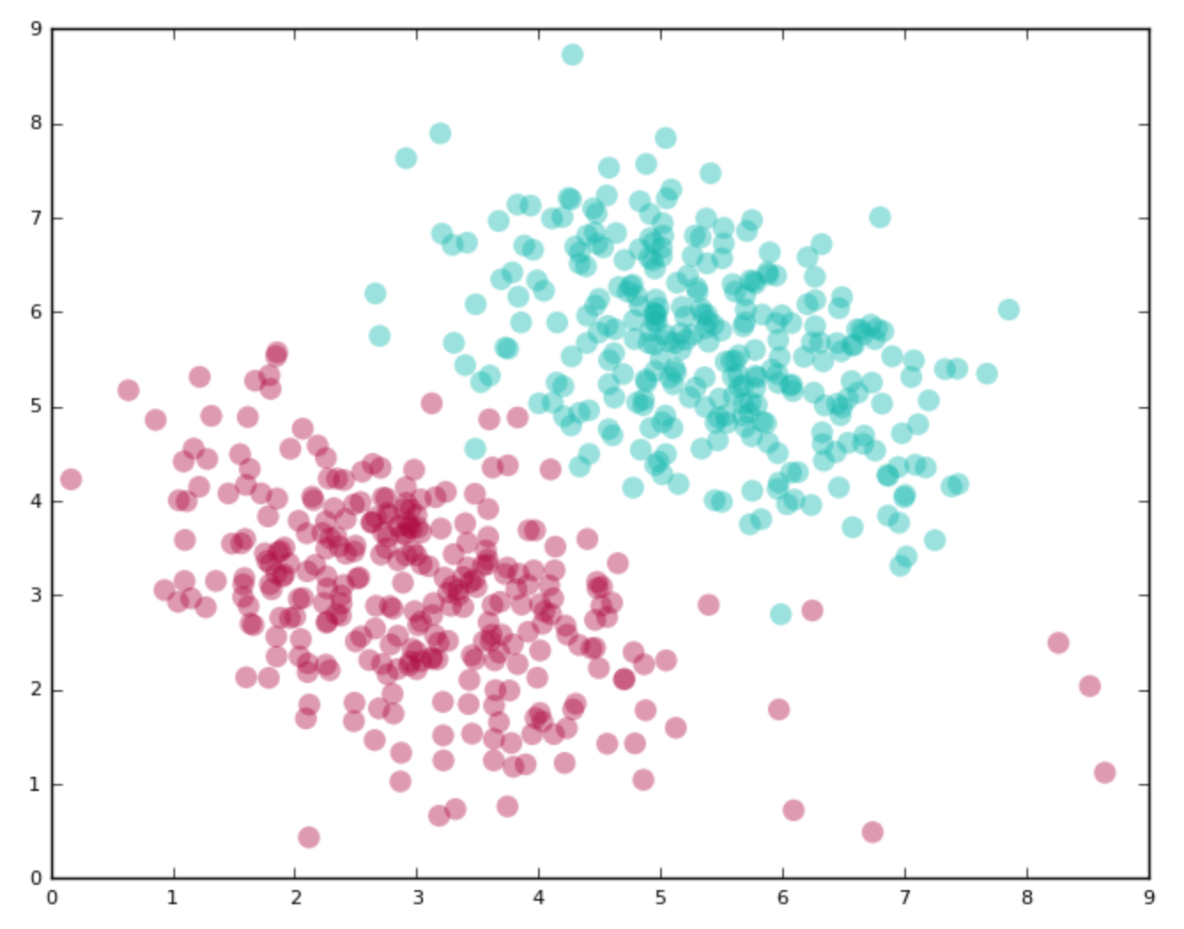 凸优化笔记(3)Quadratic Programming简介 - 知乎
