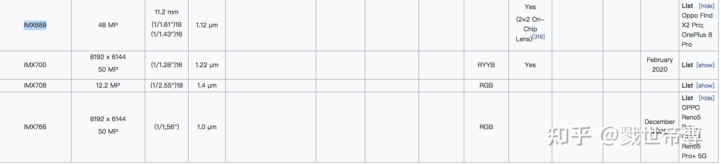 IMX689和IMX766对比有什么区别？ - 知乎