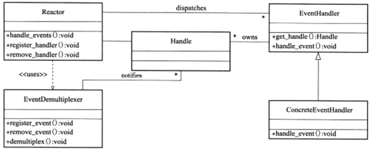 libevent源码剖析：从一个demo深入理解libevent库的底层逻辑 - 知乎
