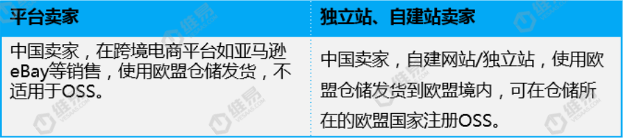 什么是欧盟税改OSS？ - 知乎