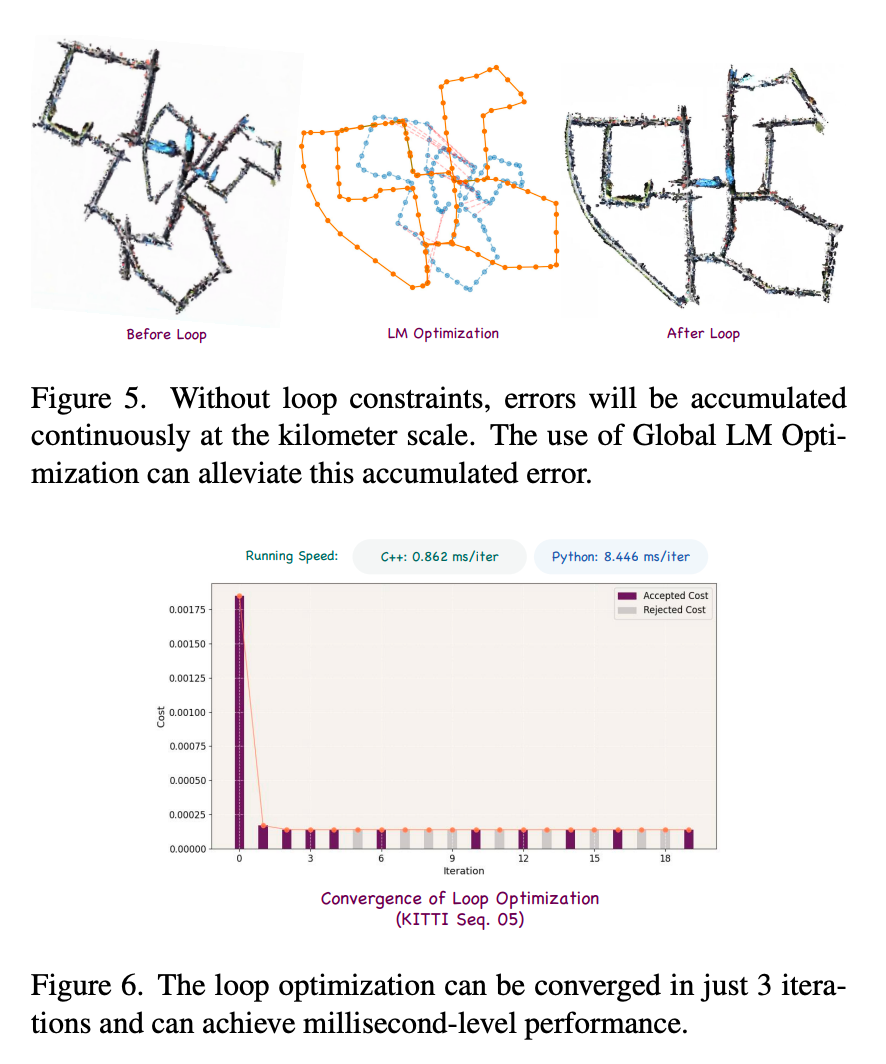 突破GPU内存限制！VGGT-Long开源：首次将单目重建推至千米级、无边界室外环境 - 知乎