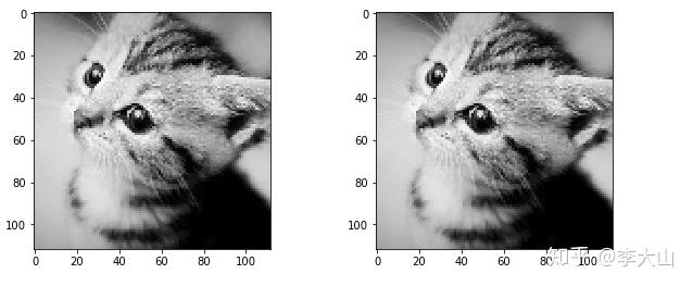 pytorch_Con2d_MaxPool2d - 知乎