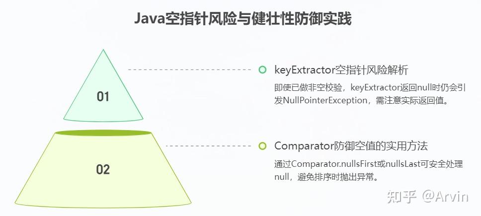 从源码到实践：Java Comparator.comparing 方法深度解析 - 知乎