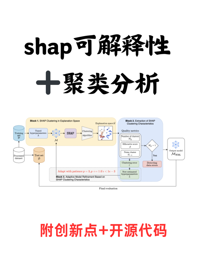 2025机器学习热门方向，shap可解释性+聚类分析！附全新idea - 知乎
