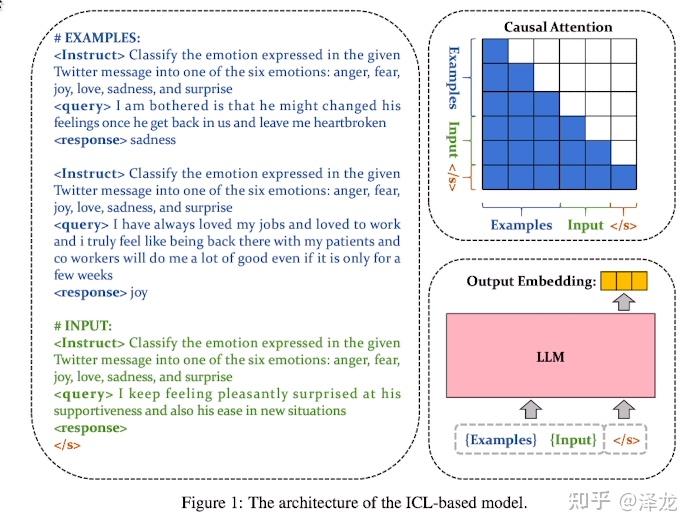Bge-en-icl: 当in-context learning遇上了text embedding... - 知乎