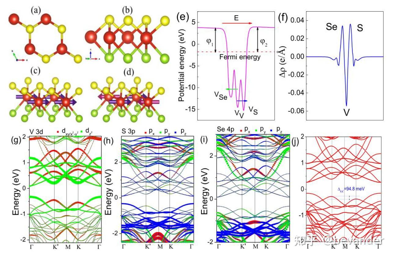 本征室温铁磁 VSSe 谷极化与磁各向异性的外场调节 - 知乎