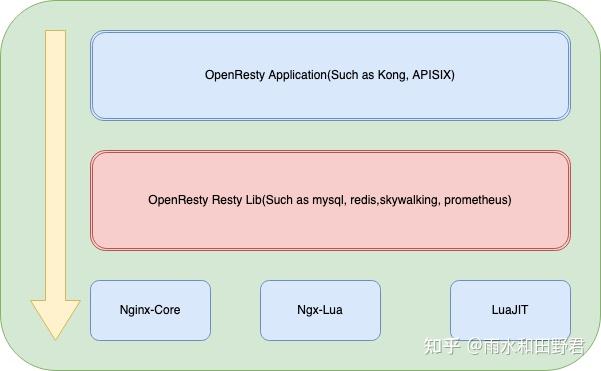 OpenResty 解决什么问题以及如何快速入门 - 知乎