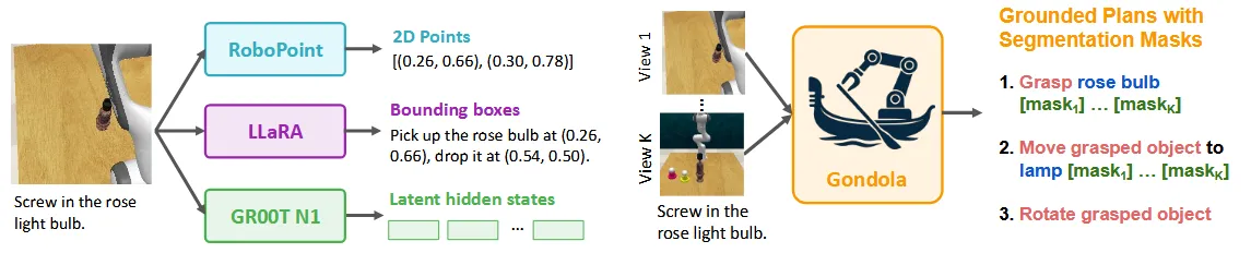【论文梳理】Reasoning Segmentation - Image (2025.7) - 知乎