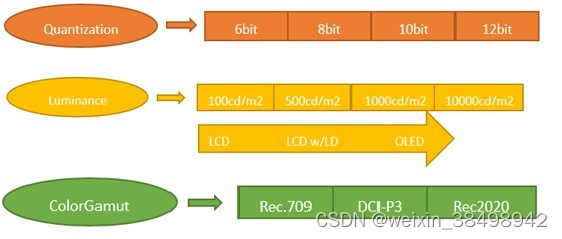HDR on Android : (上) - 知乎