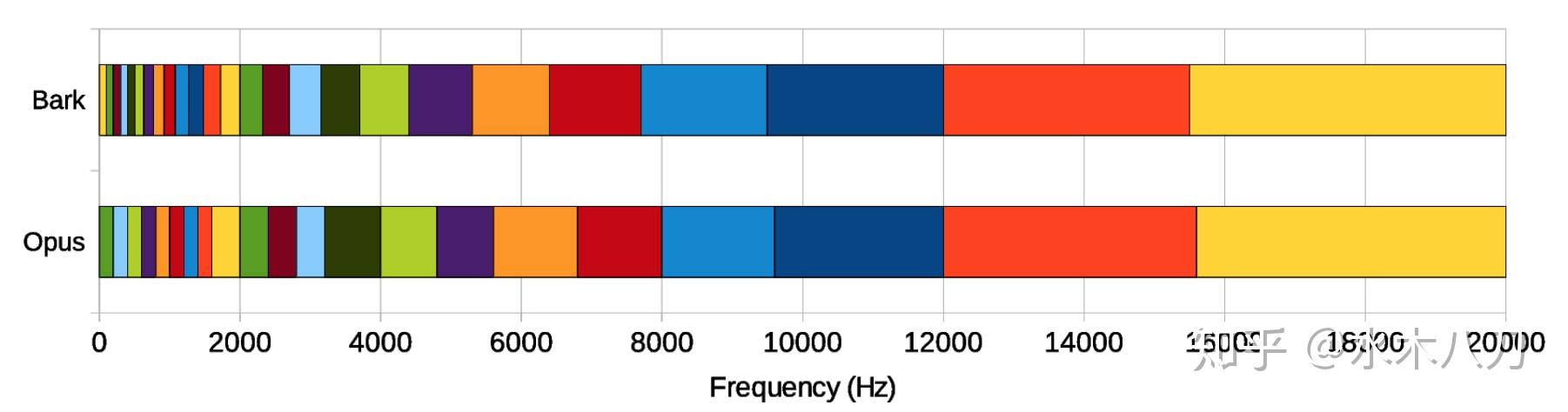 LPCNet: Realtime Neural Vocoder - 知乎