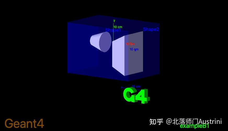 【Geant4】MacOS 安装 - 知乎