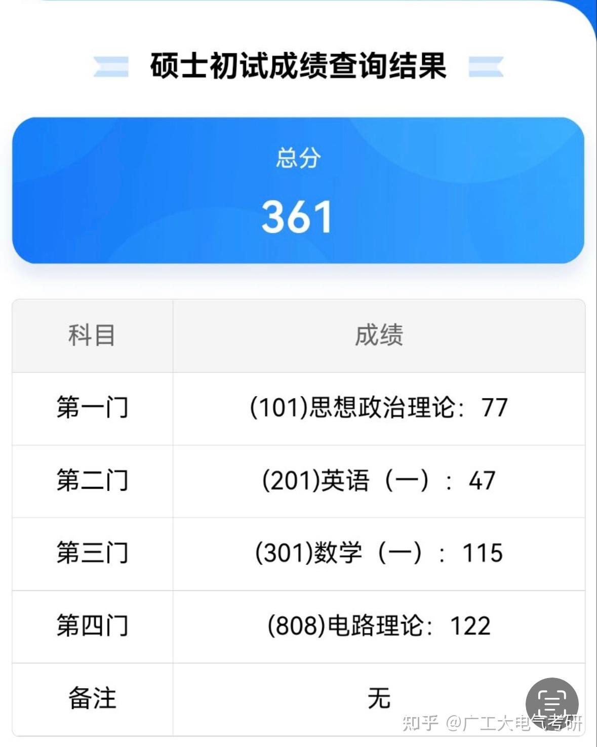24广工学硕状元教你如何备战26广工电气考研！ - 知乎