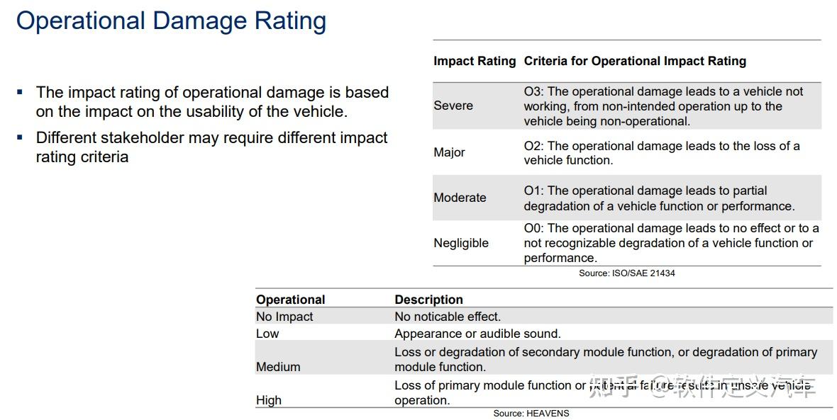 Threat analysis and risk assessment methods（TARA） - 知乎