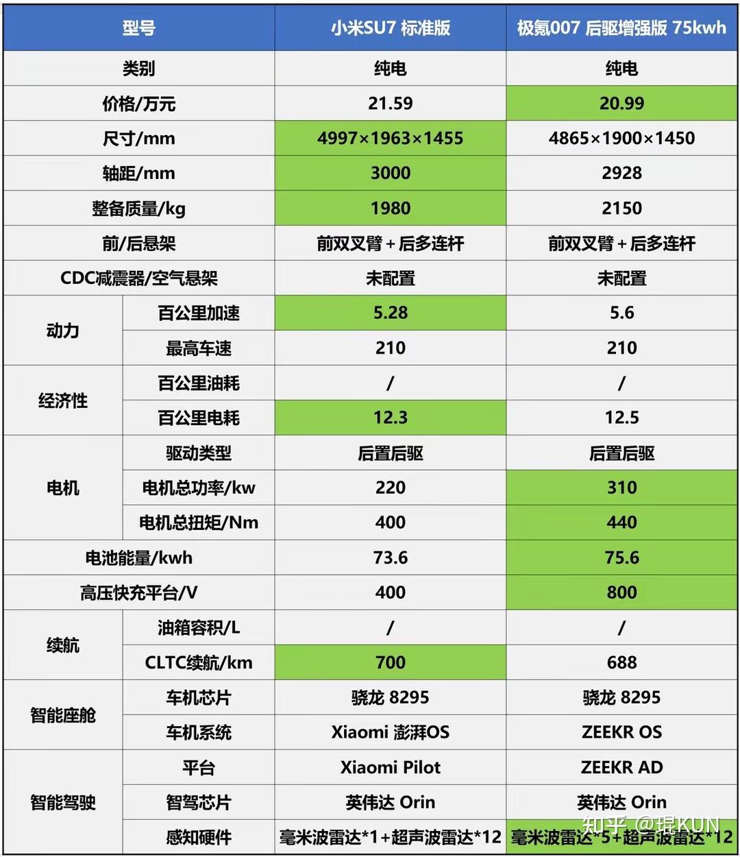 小米汽车SU7标准版21.59W，贵吗？ - 知乎