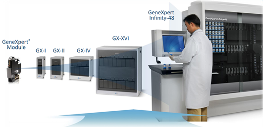 Cepheid公司的GeneXpert产品简介 - 知乎