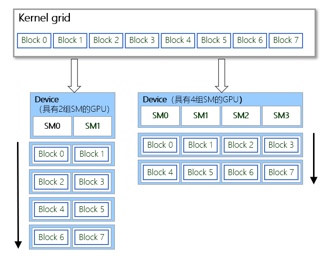 陈巍：2（上）GPGPU编程模型之CUDA——《GPGPU 芯片设计：原理与实践》节选 - 知乎
