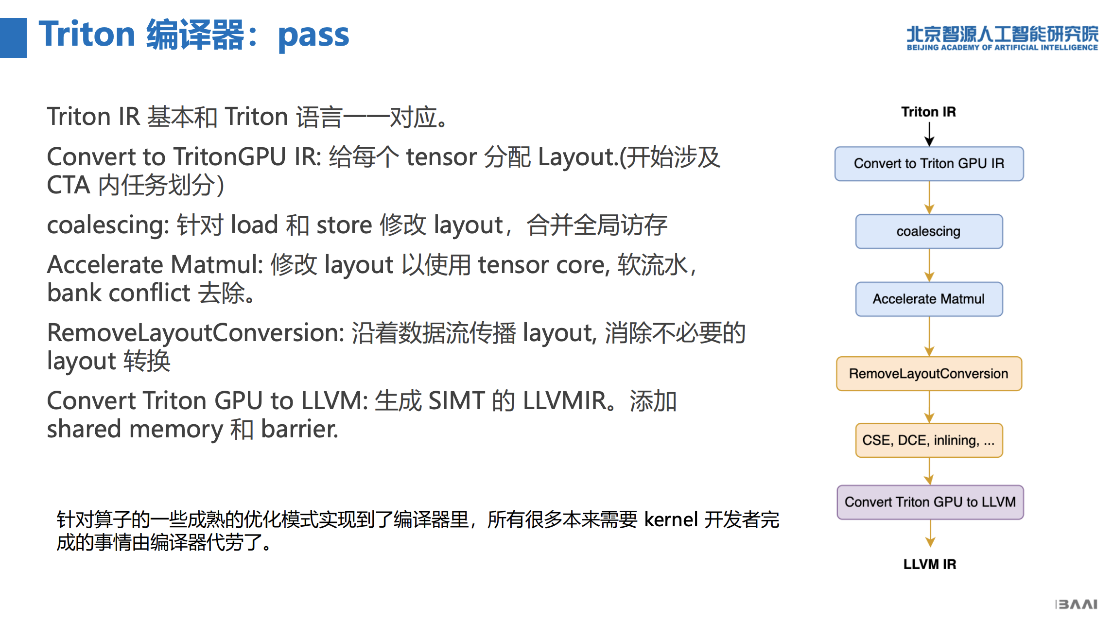 浅析Triton执行流程 - 知乎