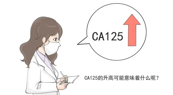 肿瘤标志物之CA125 - 知乎