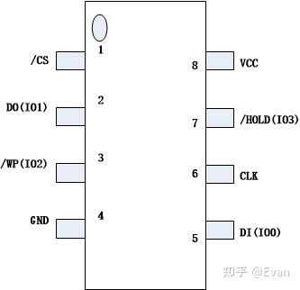 SPI超详细解析 - 知乎