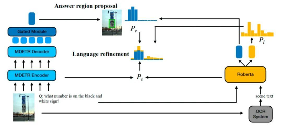 AAAI 2023｜优图16篇论文速览，含多标签分类、姿态估计、目标检测、HOI、小样本学习等研究方向 - 知乎