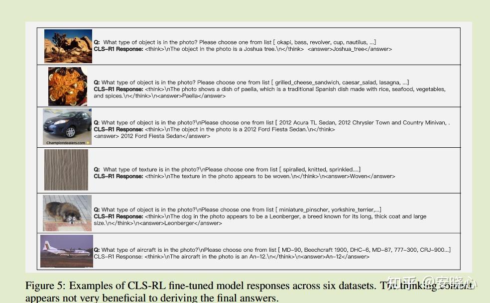 强化学习在小样本图像分类中的应用1：CLS-RL: Image Classification with Rule-Based Reinforcement Learning - 知乎