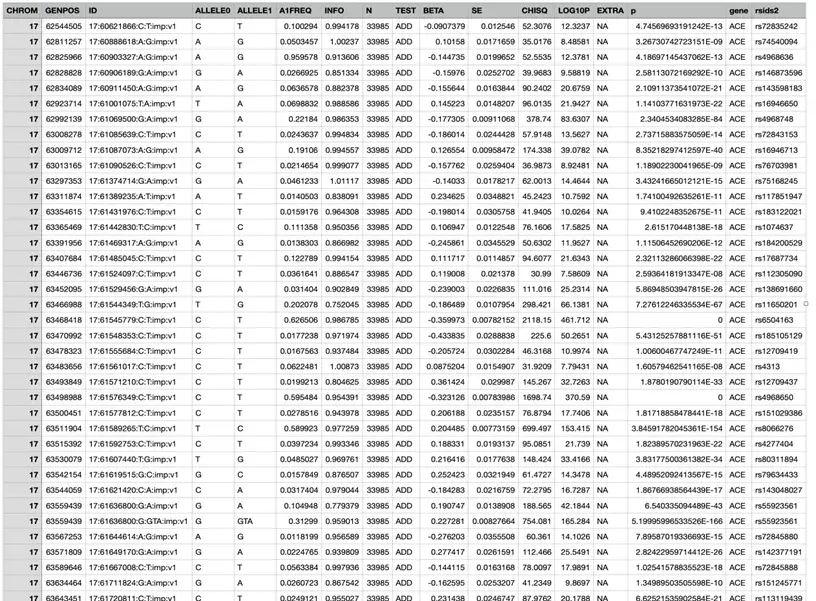 Ukb Ppp Pqtl数据的下载与分析 知乎