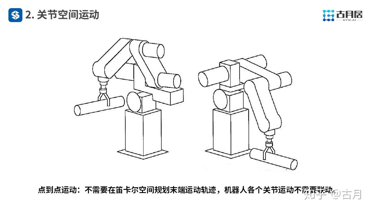 古月私房课 | MoveIt!编程驾驭机械臂运动控制 - 知乎