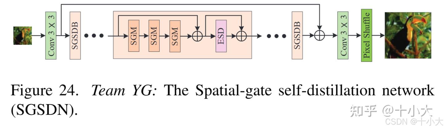 CVPR 2025 | NTIRE 轻量化超分：不会缝合模块？42个模型模块改进思路一口气看爽！ - 知乎