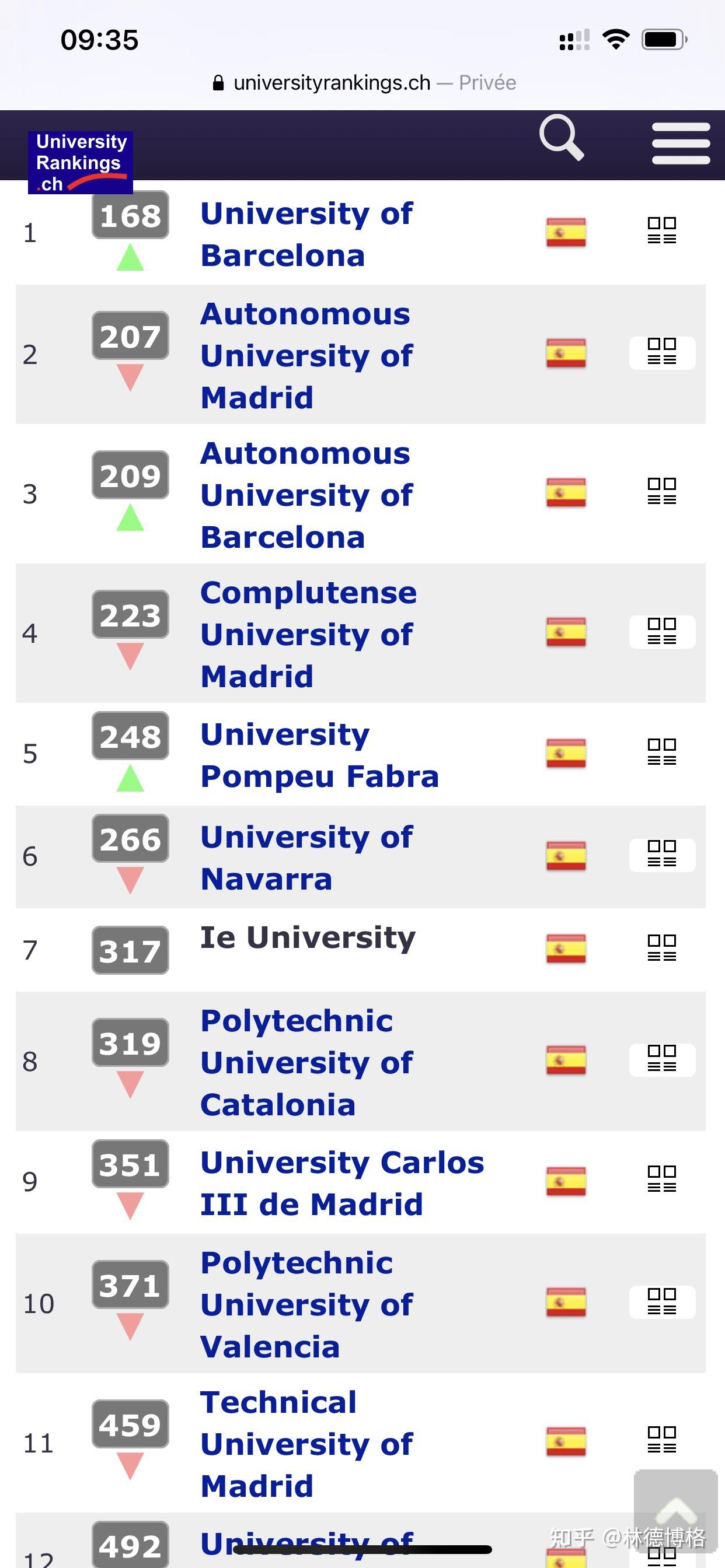 为什么说欧洲是博士的天堂？ - 知乎