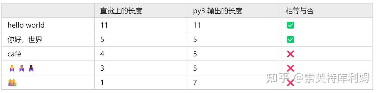 浅谈 String 类型的历史变迁 - 知乎