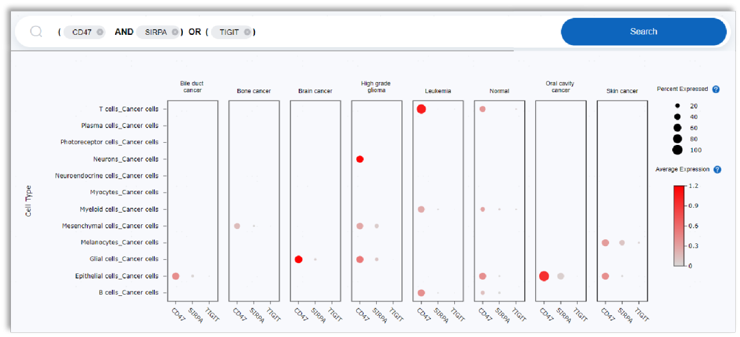 新格元SynEcoSys数据库升级，赋能单细胞临床研究和药物研发 - 知乎