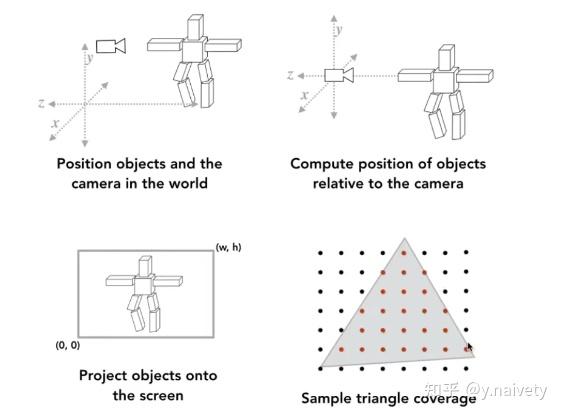 GAMES-101-L7：shading （illumination，shading） - 知乎