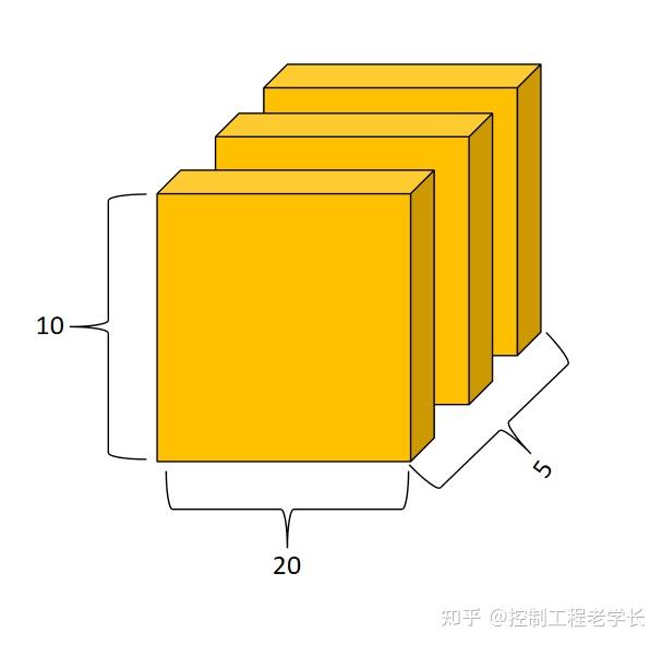 torch.cat张量拼接 - 知乎