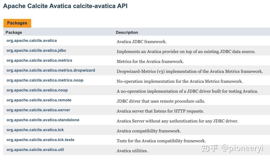 Apache Calcite系列（五）：数据库驱动实现 - 知乎