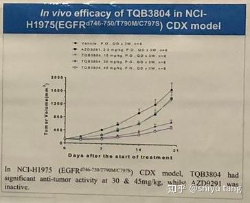 正大天晴被刷屏的第四代EGFR抑制剂TQB3804是什么？ - 知乎