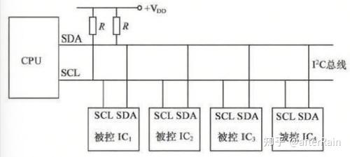 IIC通信原理（未完） - 知乎