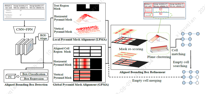表格解析LGPMA阅读和代码 - 知乎