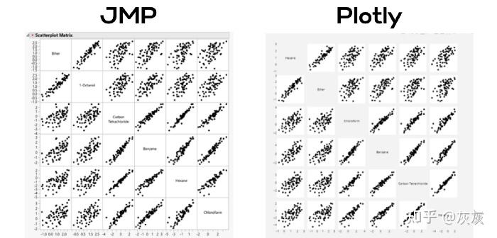 Plotly实现12个常用的JMP图表 - 知乎