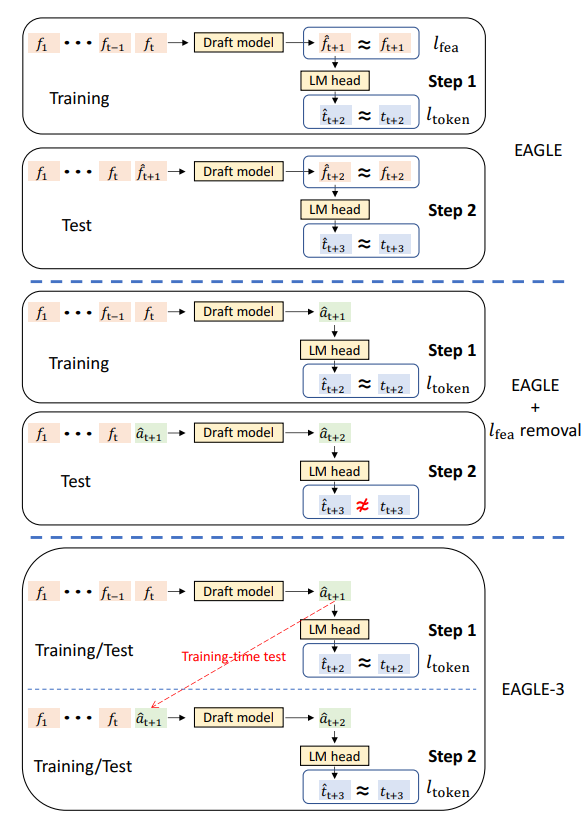 LLM之Speculative Decoding实战 - 知乎