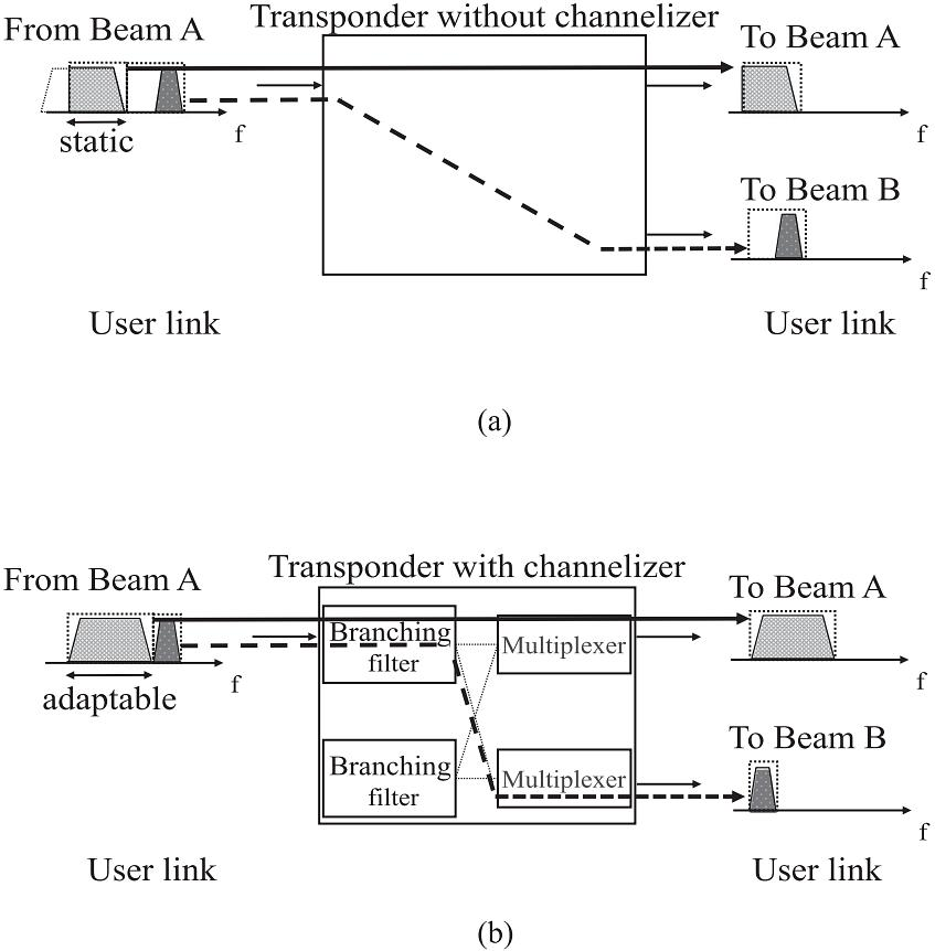 基于信道化的频谱资源分配（2） - 知乎