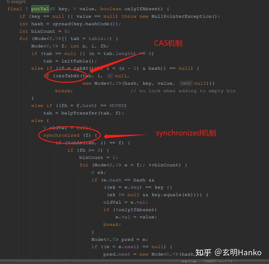 最爱问的高频ConcurrentHashMap原理，你会了吗？ - 知乎