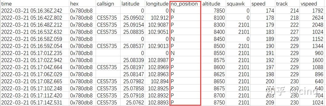 事故近两年后，深度分析东航MU5735航班的ADS-B数据 - 知乎